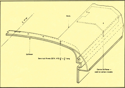page 2 Sunway Weathershield instructions
